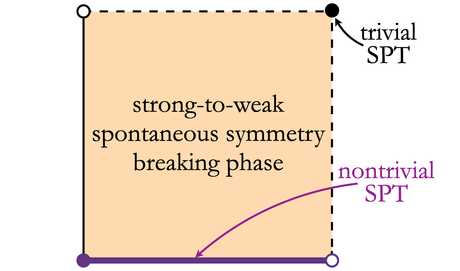 Home | Joint Quantum Institute | Gorshkov Group