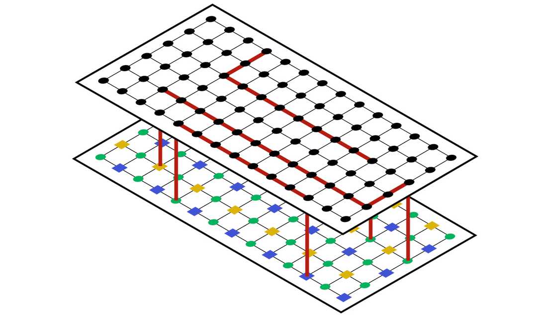 Toward a 2D Local Implementation of Quantum LDPC Codes | Joint Quantum Institute | Gorshkov Group